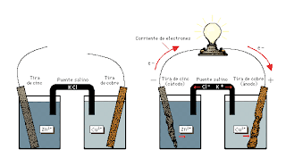 Aprender un poco más de la física de 5to año: Voltio